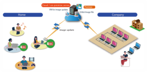 Phantosys Endpoints Data Protection And Management Solutions